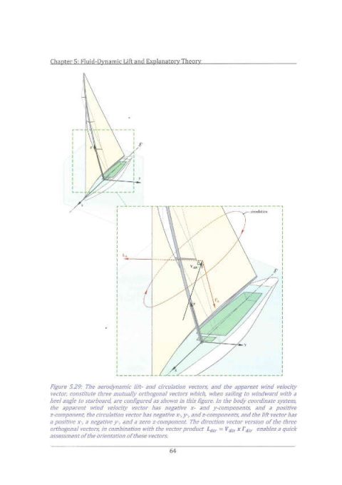 The Science of Sailing Part 2 - Van Oossanen Naval Architects
