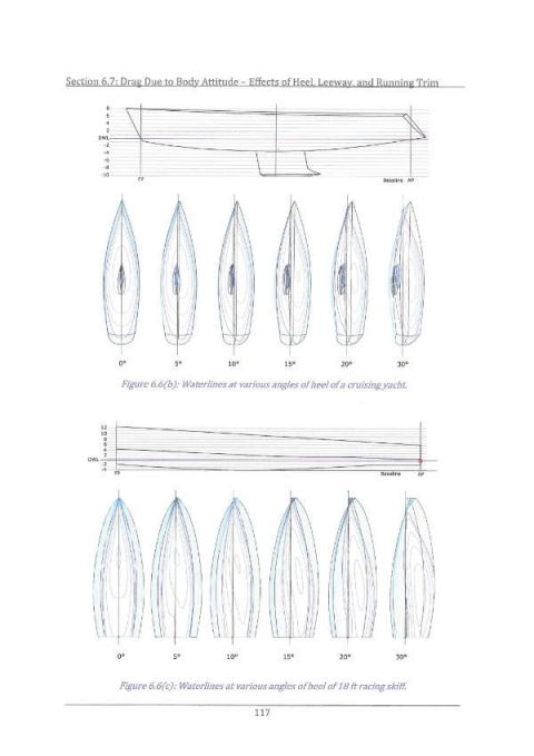 The Science of Sailing - Van Oossanen Naval Architects