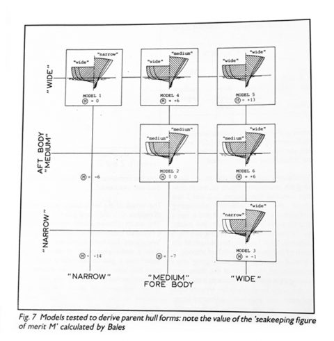 204 "MARIN-Systematic Series of High-Speed Displacement Ship Hull Forms" - Van Oossanen Naval ...